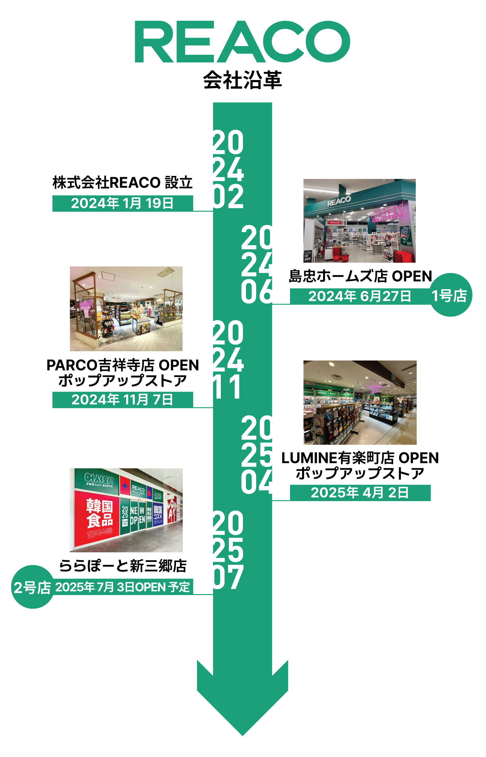 会社沿革 | REACO